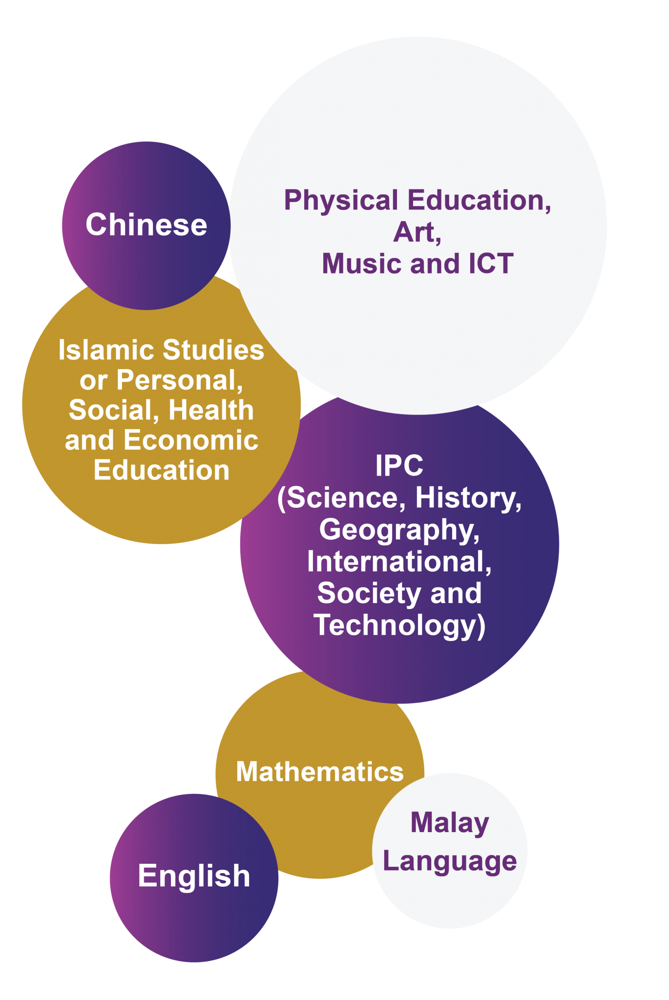 International Schools With Boarding House in Seremban, Malaysia ...