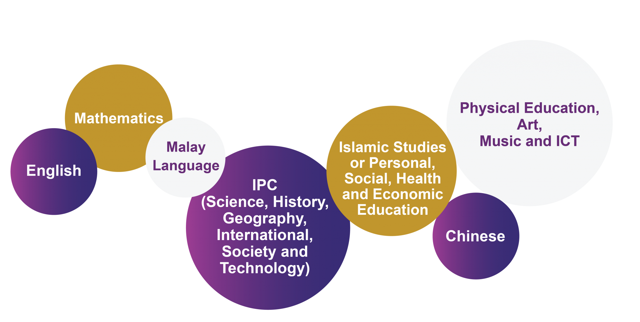 International Schools With Boarding House in Seremban, Malaysia ...