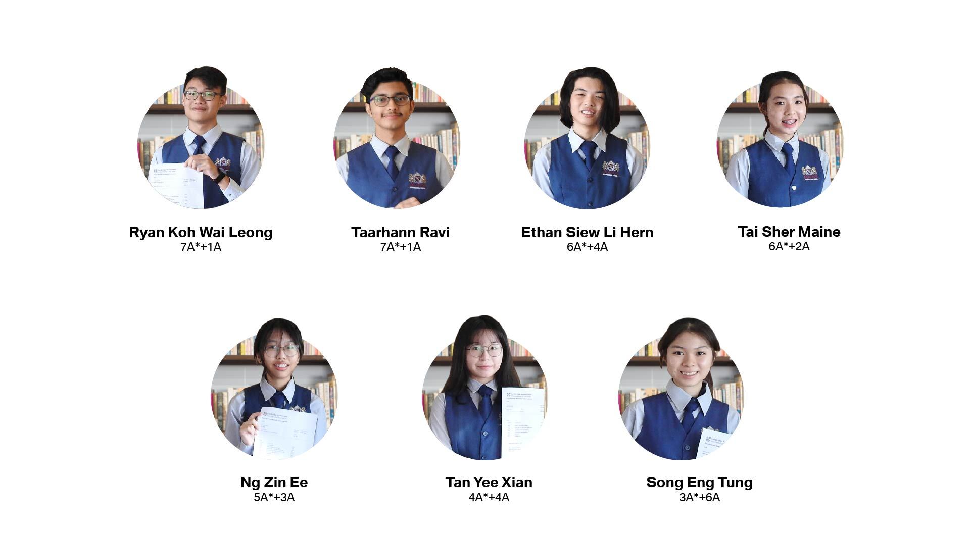 International Schools With Boarding House in Seremban, Malaysia ...